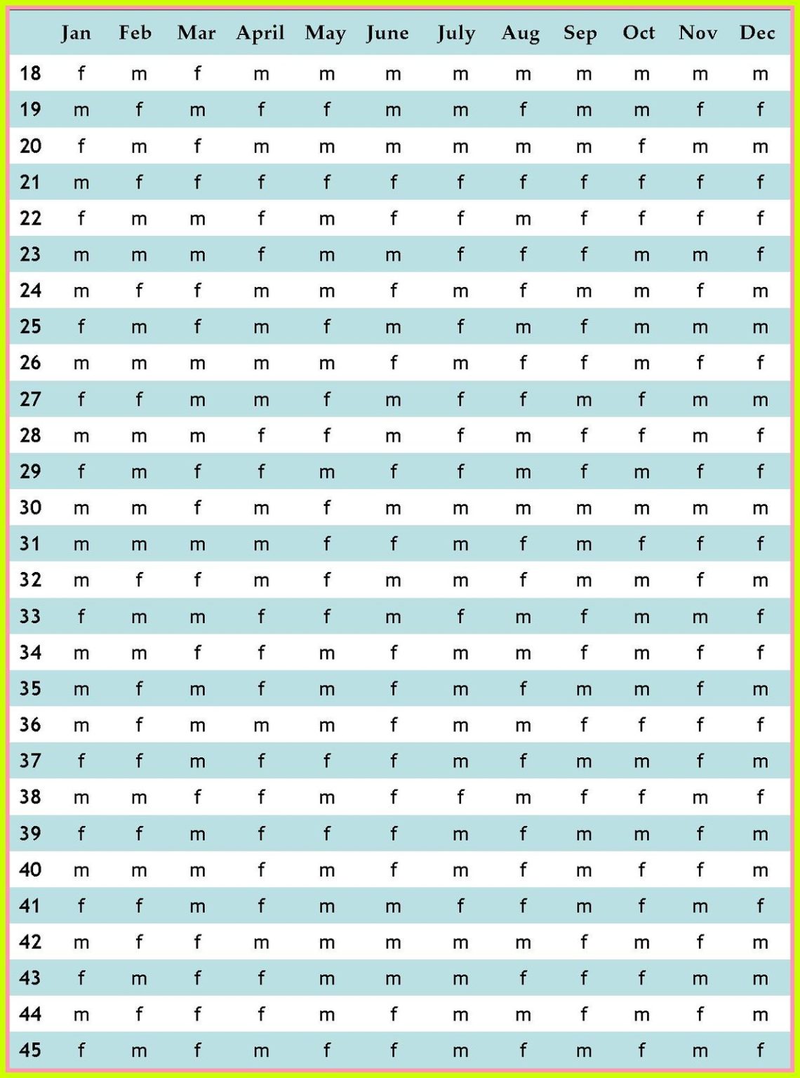De Chinese geslachtskalender: hoe werkt dit?