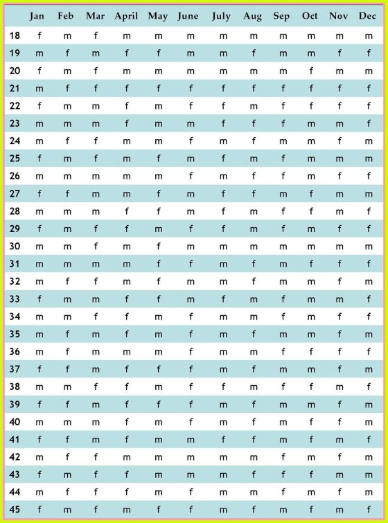 De Chinese geslachtskalender: hoe werkt dit?